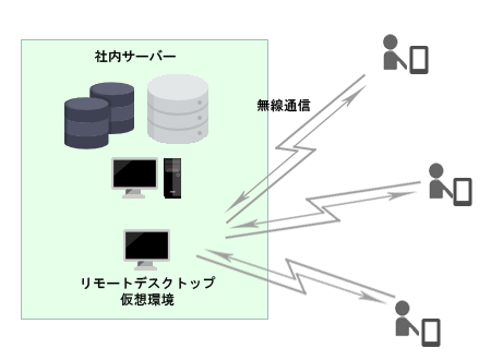 セキュアリモートデスクトップ導入（Array DesktopDirect） - アンブレラ株式会社